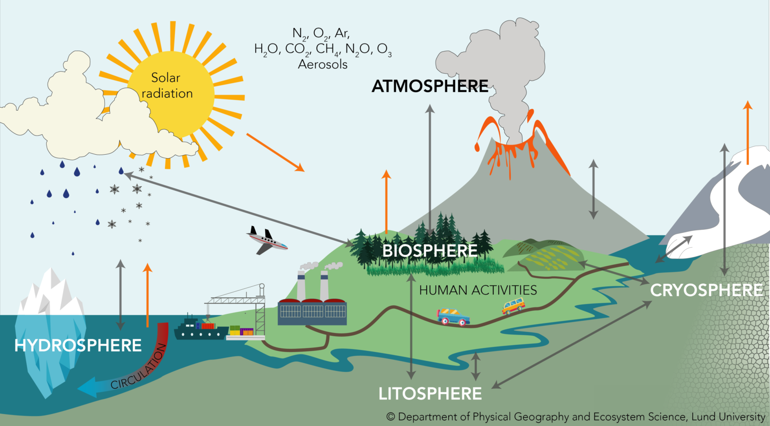 Illustrations – Art & Science
